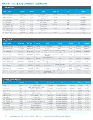 Q2 2017: Columbus Industrial Trends 2017 | PDF