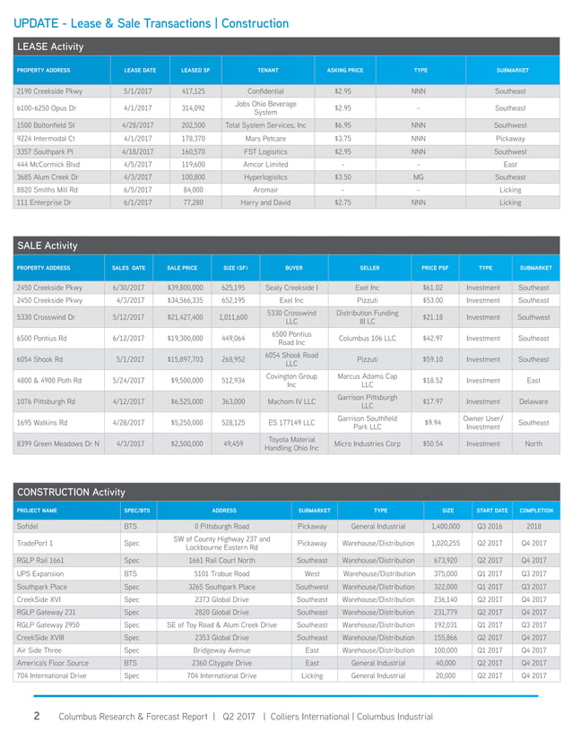 Q2 2017: Columbus Industrial Trends 2017 | PDF