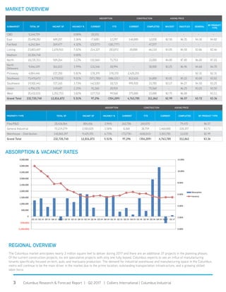 Q2 2017: Columbus Industrial Trends 2017 | PDF