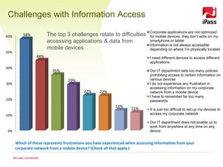iPass Mobile Workforce Report Q2 | PPT