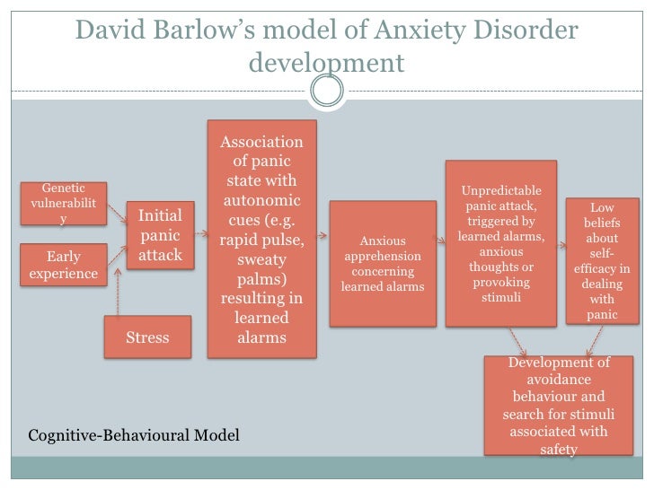 Anxiety disorders