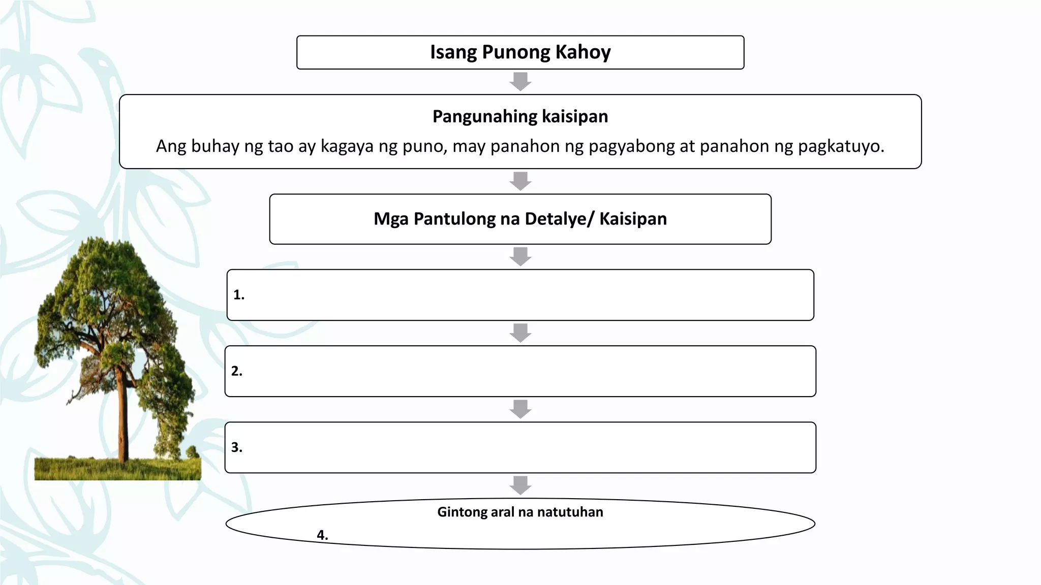 Q2 L1 PANGUNAHIN AT PANTULONG NA KAISIPAN.pptx