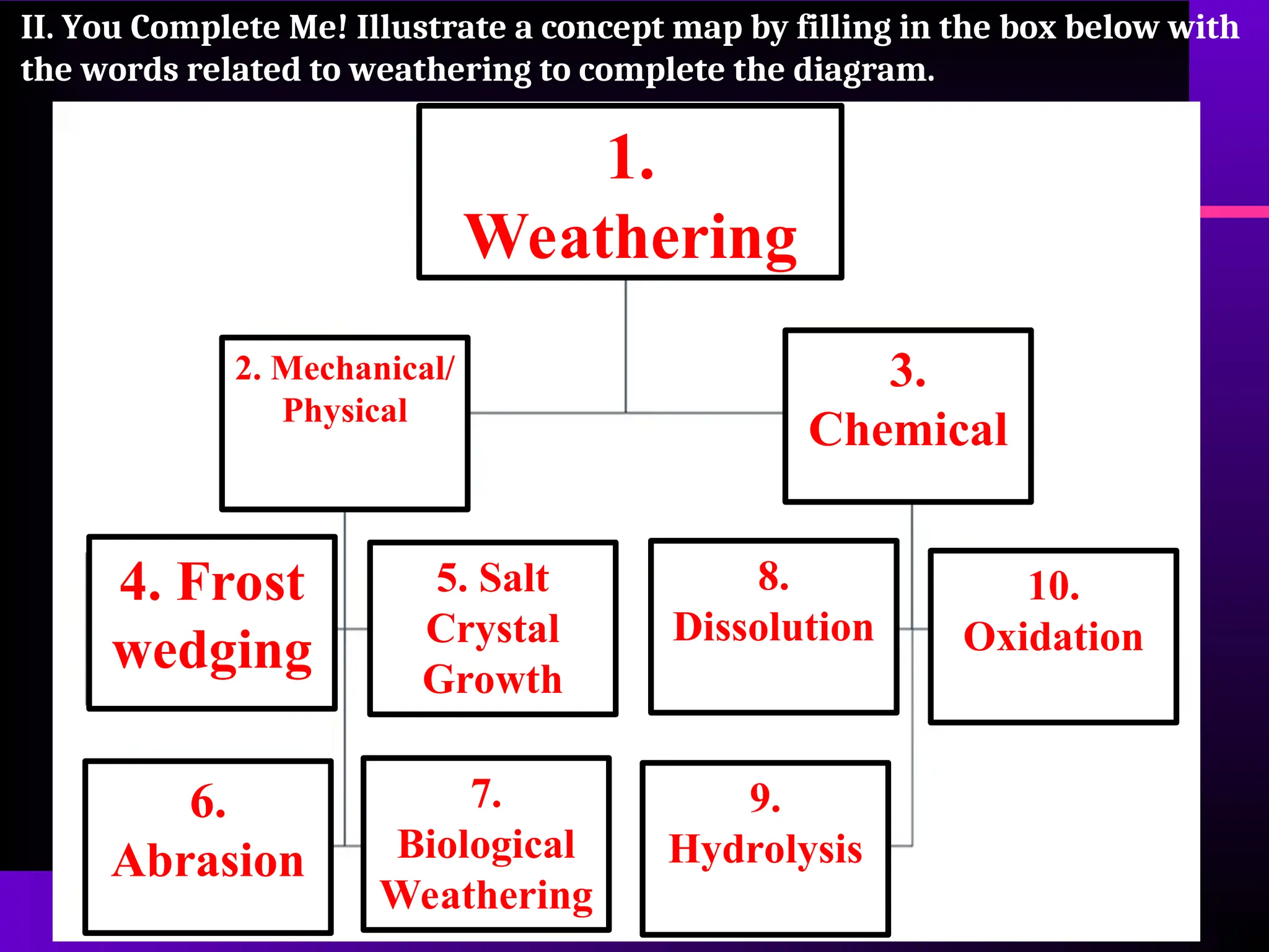 Weathering of rocks, types of weathering.ppt