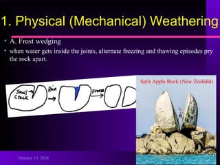 Weathering of rocks, types of weathering.ppt