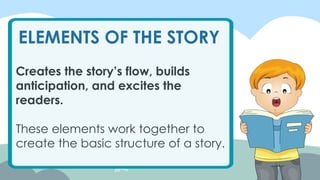 Comprehensive Guide to the Five Key Elements of a Story in Literature ...