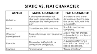 Comprehensive Guide to Literary Characters: Types and Traits Explained ...