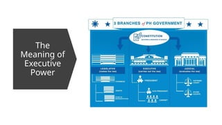 PPGG12_Q2_L6_Types of Executive Power.pptx