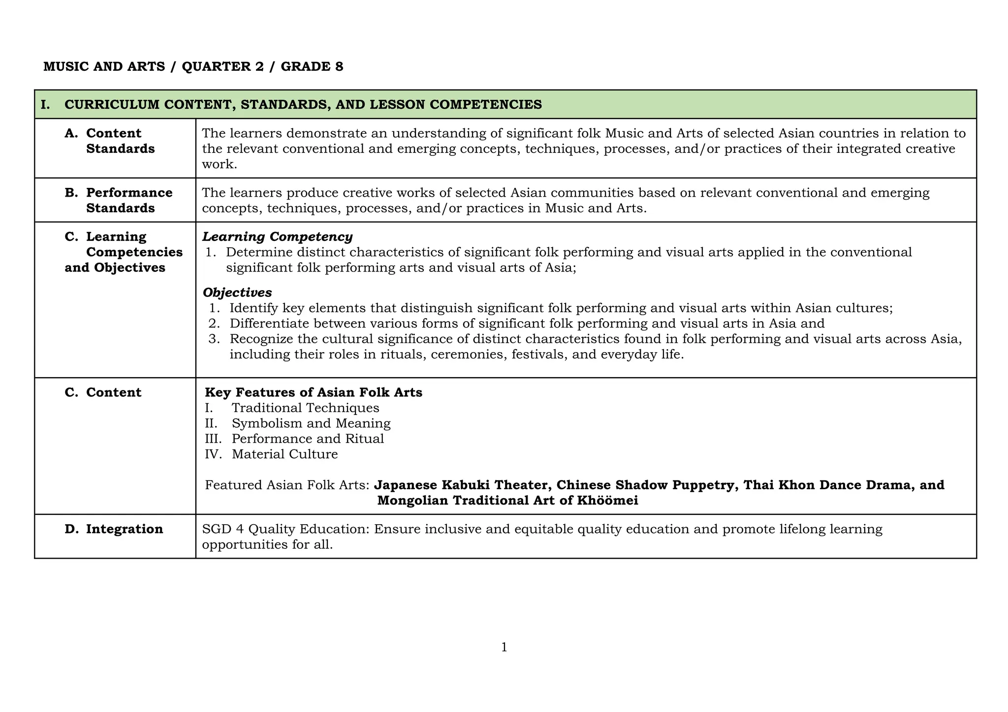 Q2_LE_Music and Art 8_Lesson 1_Weeks 1-2.docx