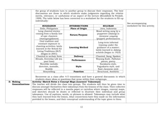 Q2_LE_Music and Arts 7_Lesson 1_Week 1. lesson exemplar | PDF