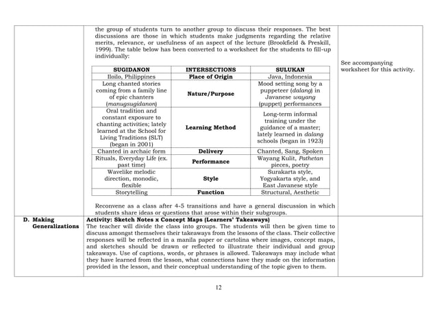 Q2_LE_Music and Arts 7_Lesson 1_Week 1. lesson exemplar | PDF