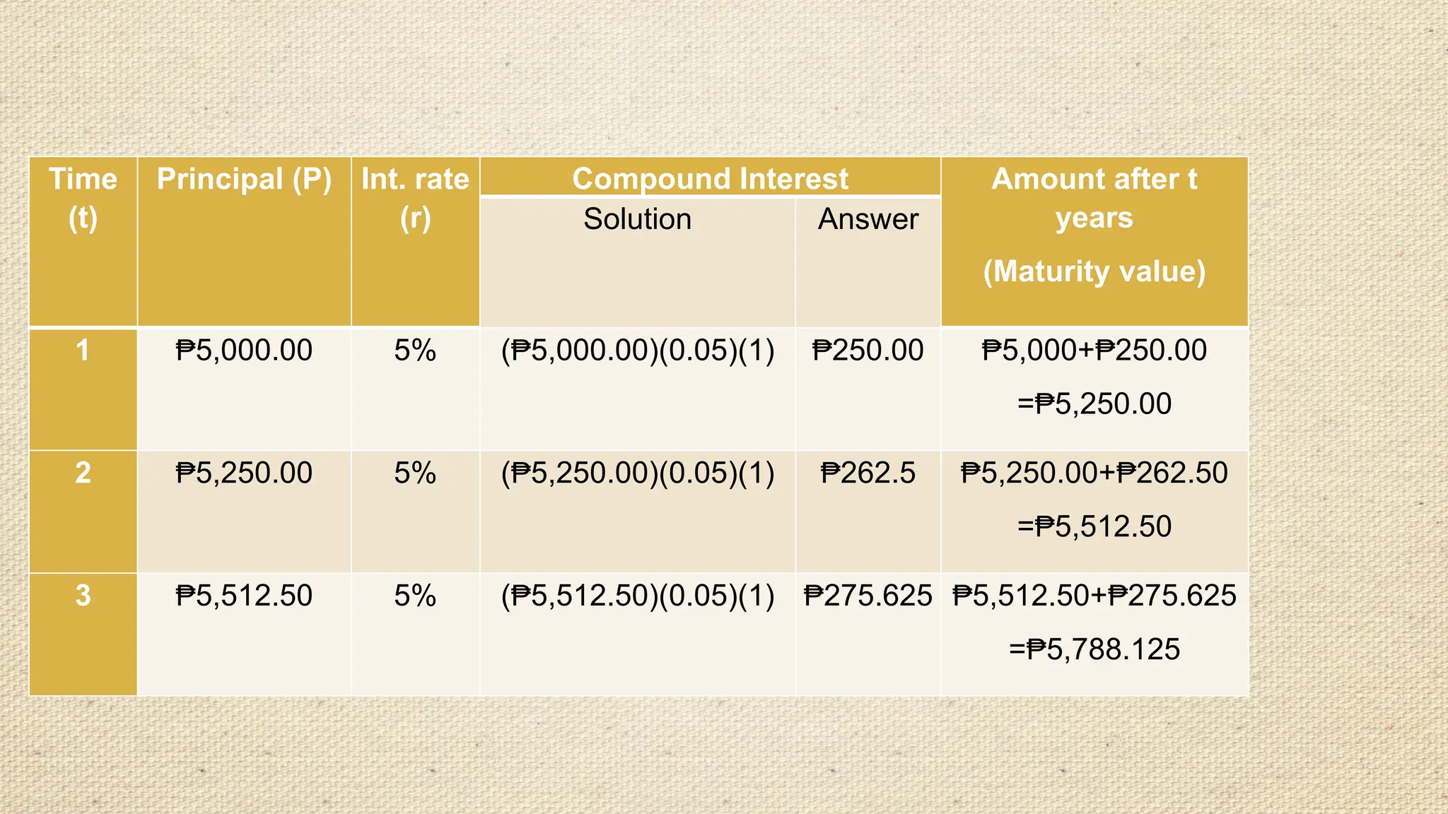 Illustrating Simple and Compound Interest.pptx
