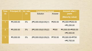 Illustrating Simple and Compound Interest.pptx