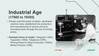 MIL_Lesson 6_Evolution of Media.pptx