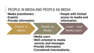 Q2 LESSON 3- PEOPLE MEDIA.pptx