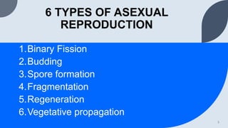 Q2 LESSON 6 Types of Asexual Reproduction.pptx