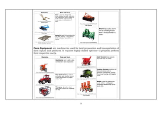 Quarter 2_LE_TLE 7_Lesson 2_Week 2k 1.pdf