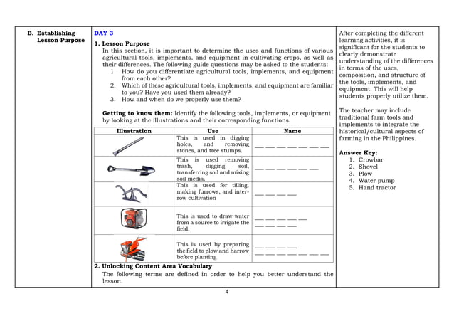 Quarter 2_LE_TLE 7_Lesson 2_Week 2k 1.pdf