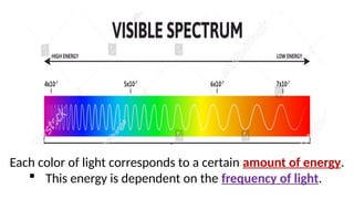 Q2M1-LESSON-3.3-LIGHT-INTERACTION-WITH-MATTER.pptx