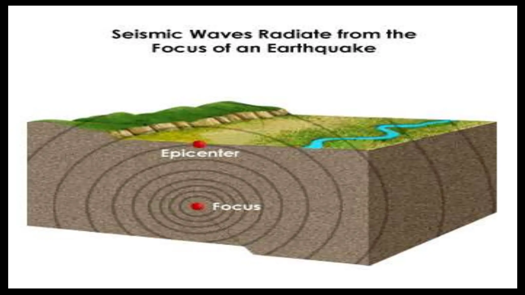 EARTHQUAKE AND FAULTS, Epicenter and Focus .pptx