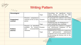 Q2 M3 Principles of Writing Speech .pptx