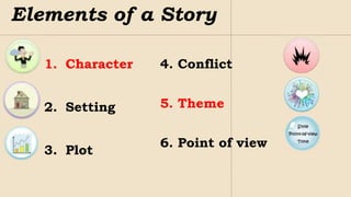 2nd Quarter Module 6: Thank you, ma'am by Langston Hughes | PPTX