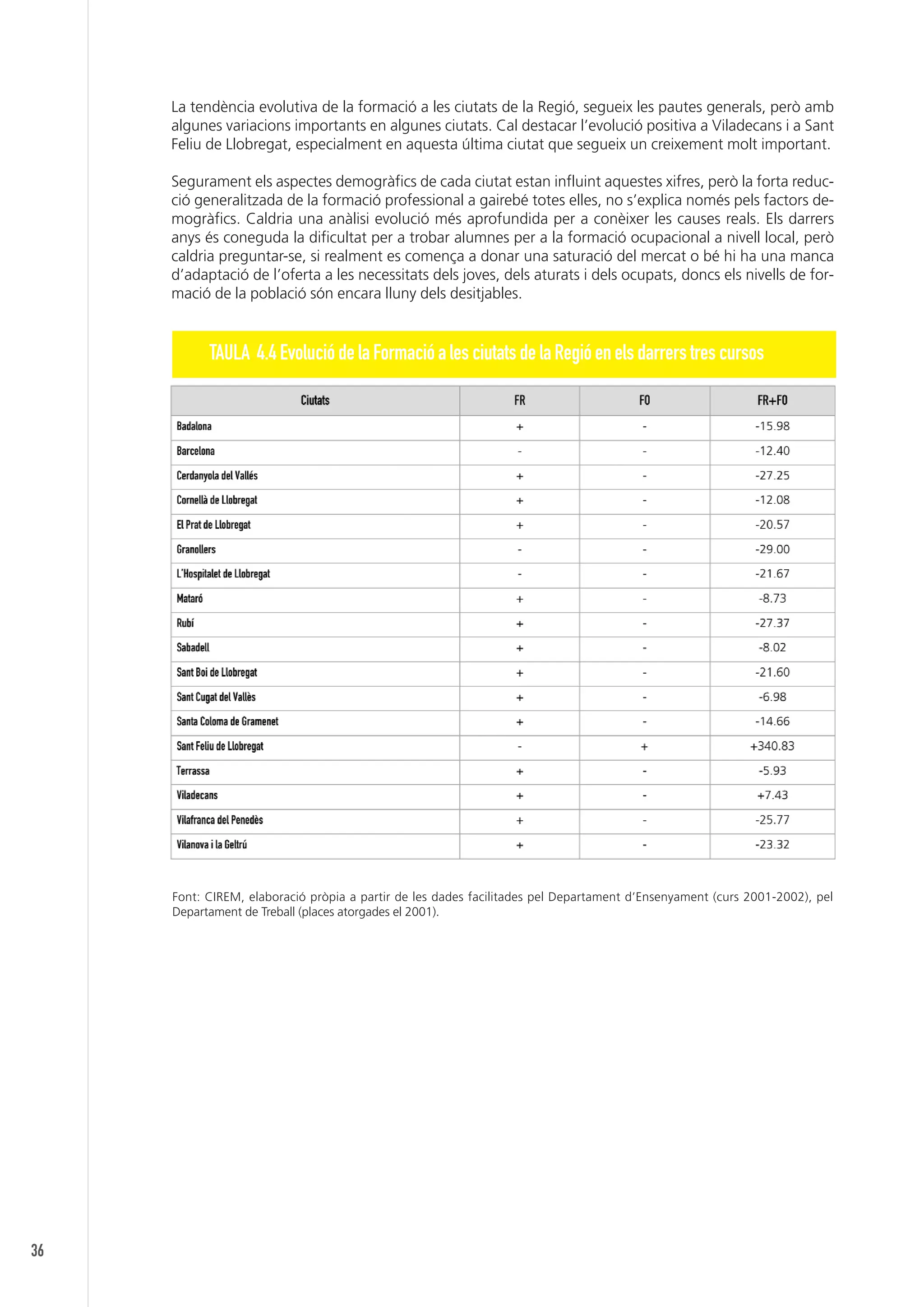 Q2 - Mapa de la Formació Professional de la RMB | PDF