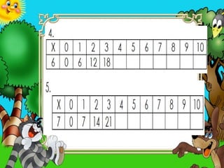 Q2_MATHEMATICS_MOD 8_#visualizes multiplication of numbers 1 to 10 by 2 ...