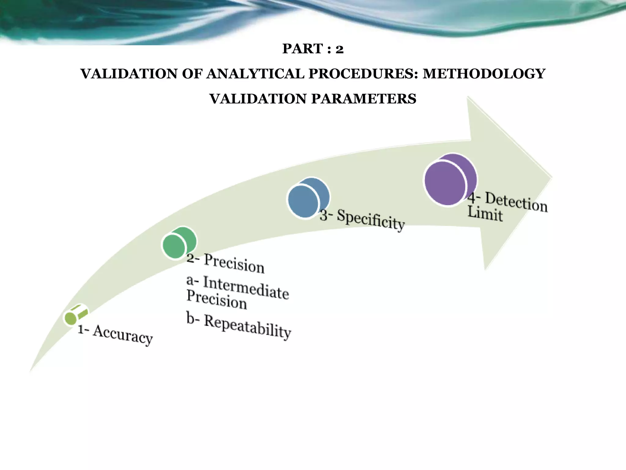ICH Q2 Analytical Method Validation | PPTX