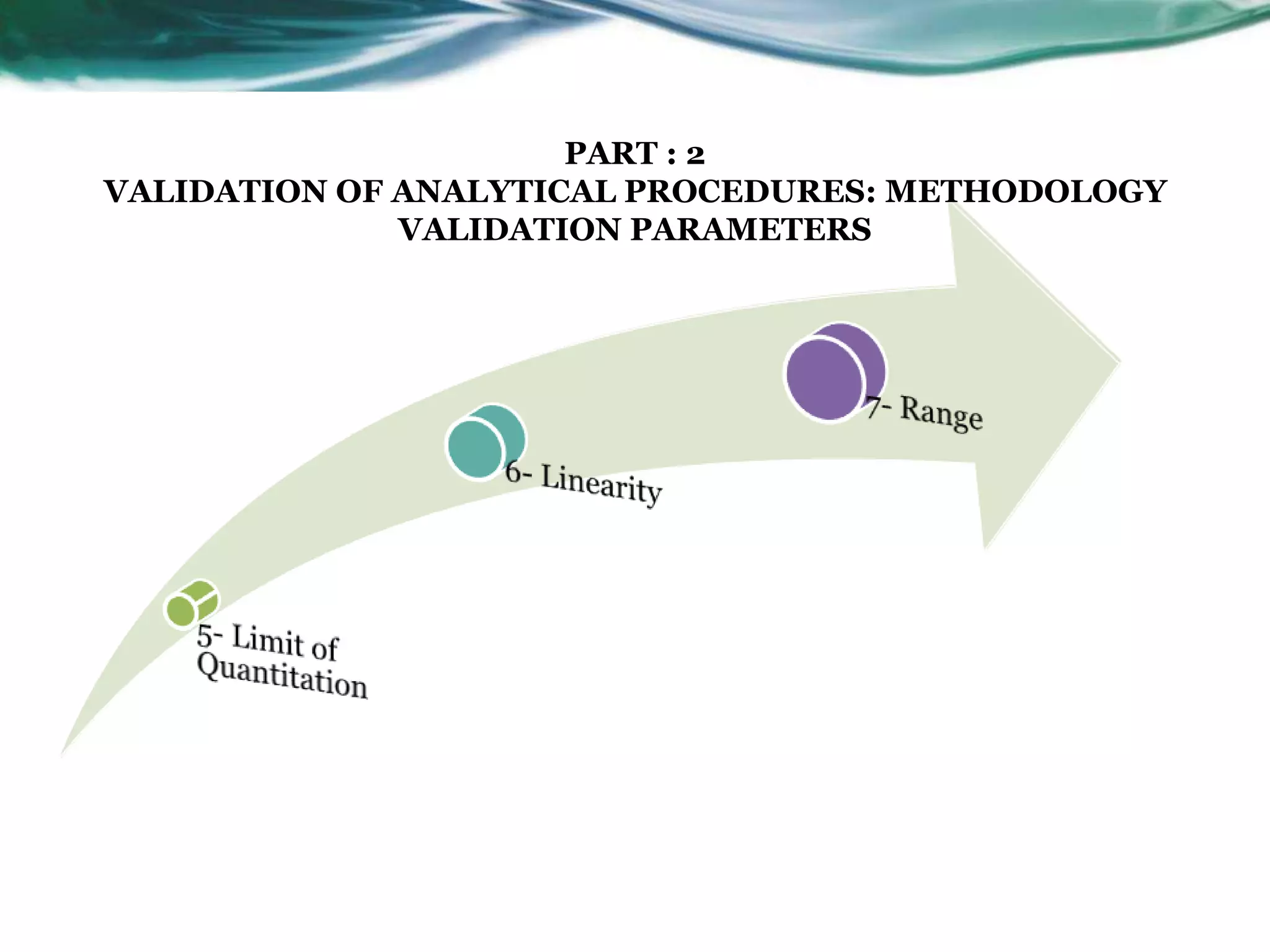 Ich Q2 Analytical Method Validation Pptx