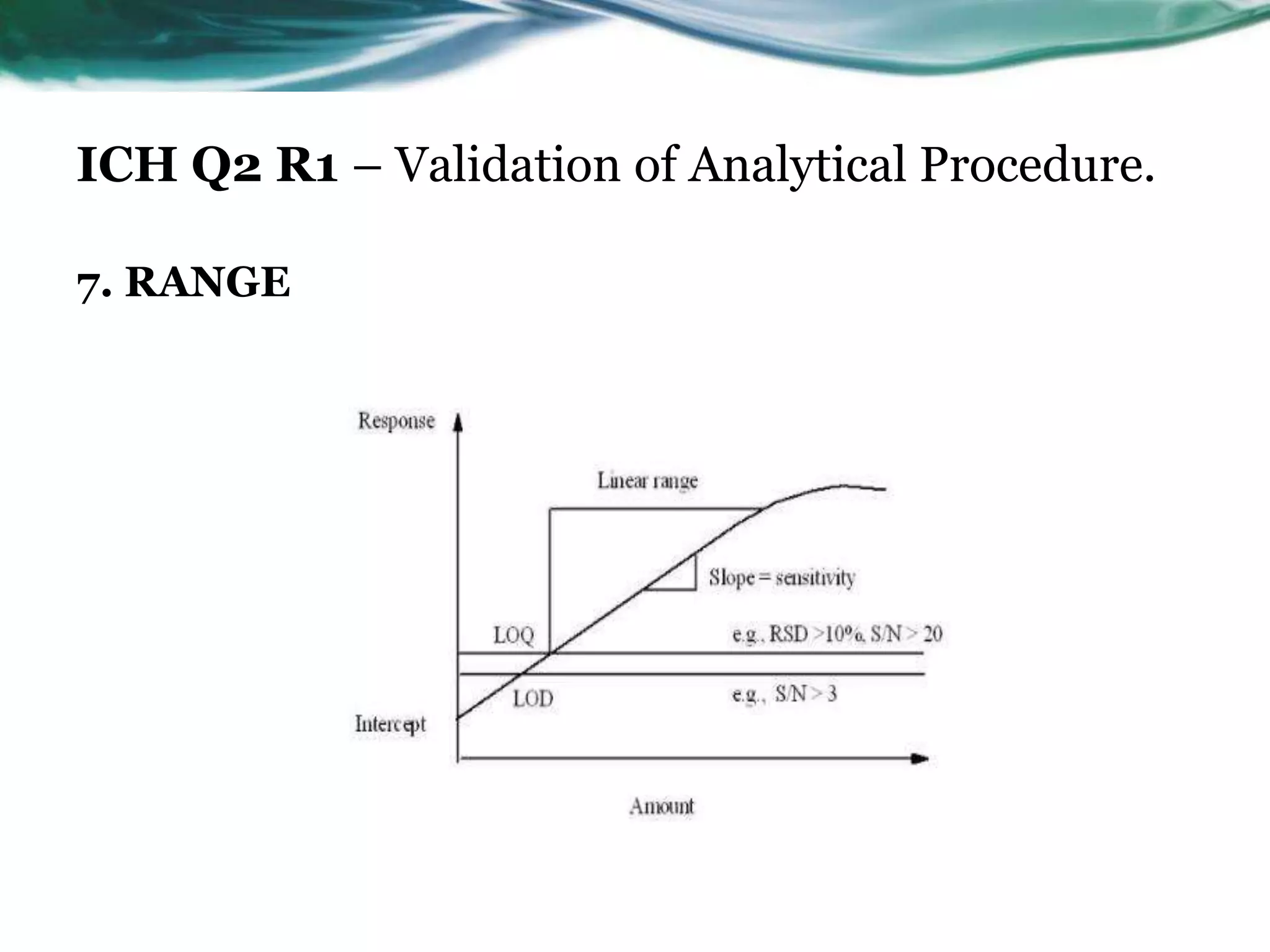 ICH Q2 Analytical Method Validation | PPTX