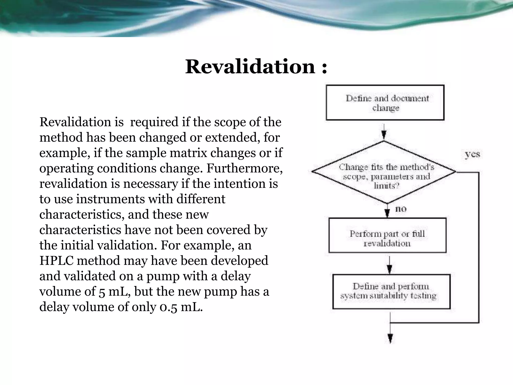 ICH Q2 Analytical Method Validation | PPTX