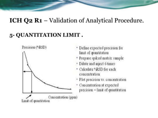 ICH Q2 Analytical Method Validation | PPTX