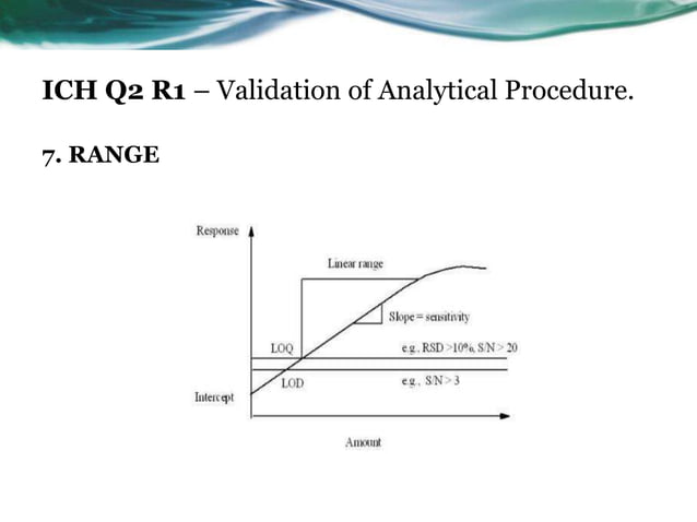 ICH Q2 Analytical Method Validation | PPTX