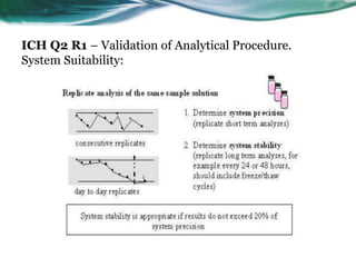ICH Q2 Analytical Method Validation | PPTX