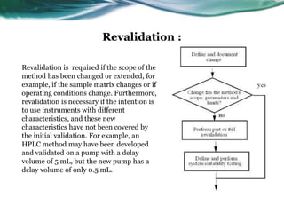 ICH Q2 Analytical Method Validation | PPTX