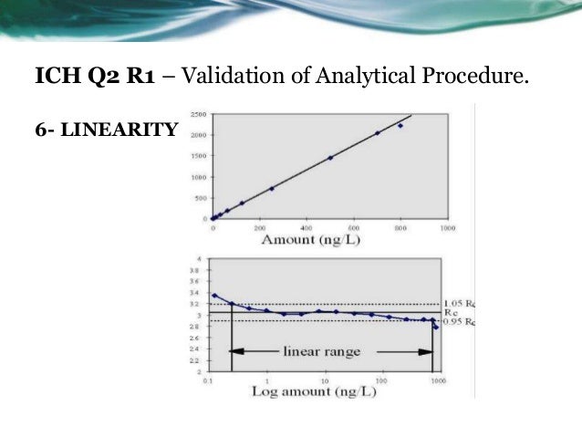 Ich Q2 Analytical Method Validation