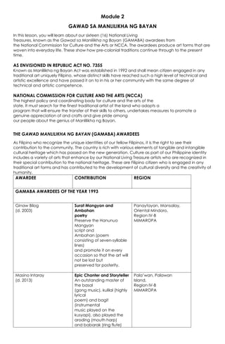 Q2 Module 2 CPARrrrrrrrrrrrrrrrrrrrrrrrrr.docx