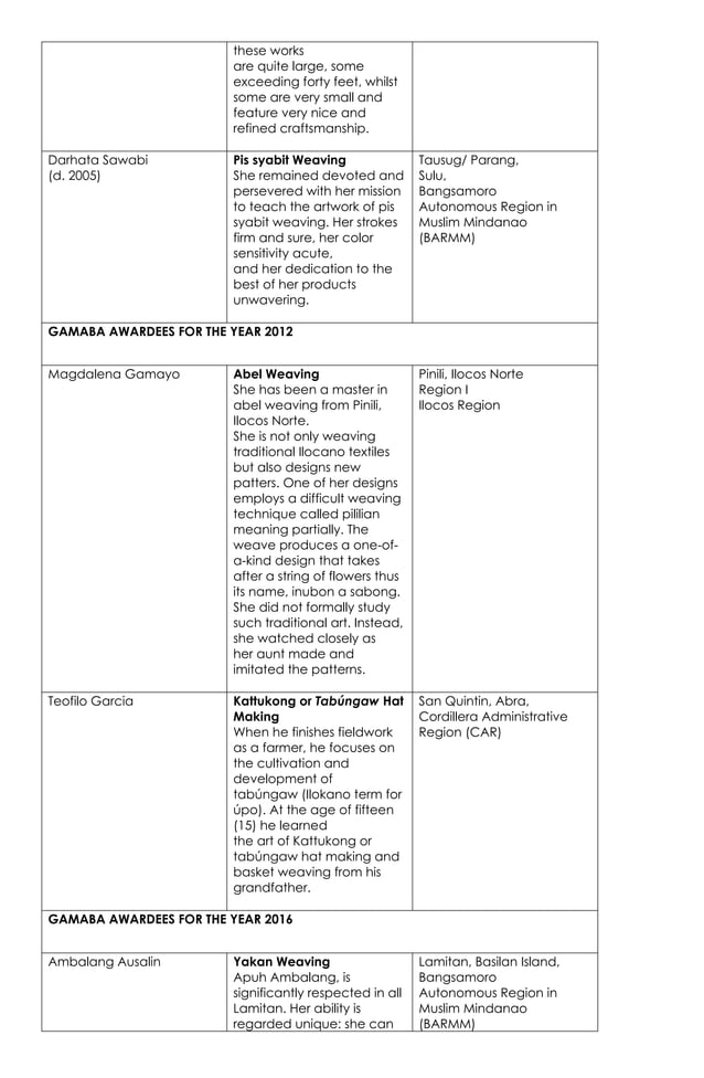 Q2 Module 2 CPARrrrrrrrrrrrrrrrrrrrrrrrrr.docx