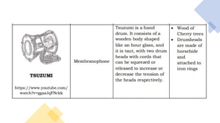 Grade 9 Quarter 3 Module 1 - Romantic Music | PPTX