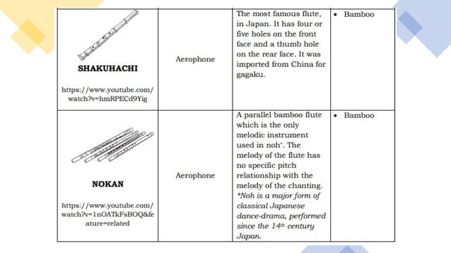 Grade 9 Quarter 3 Module 1 - Romantic Music | PPTX