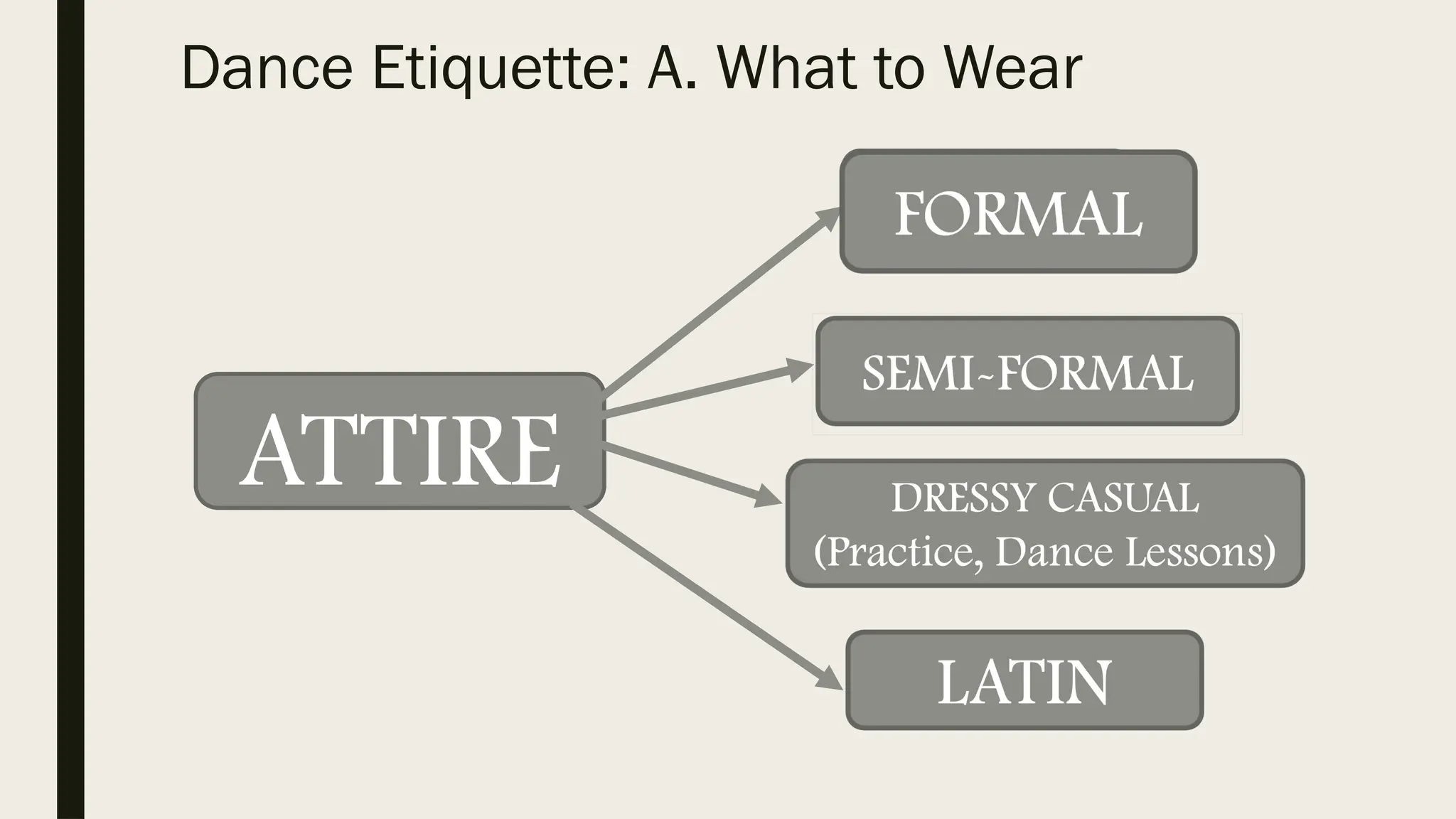 Q2 P.E. 9.pptx. Social dance and Dance etiquette | PPTX