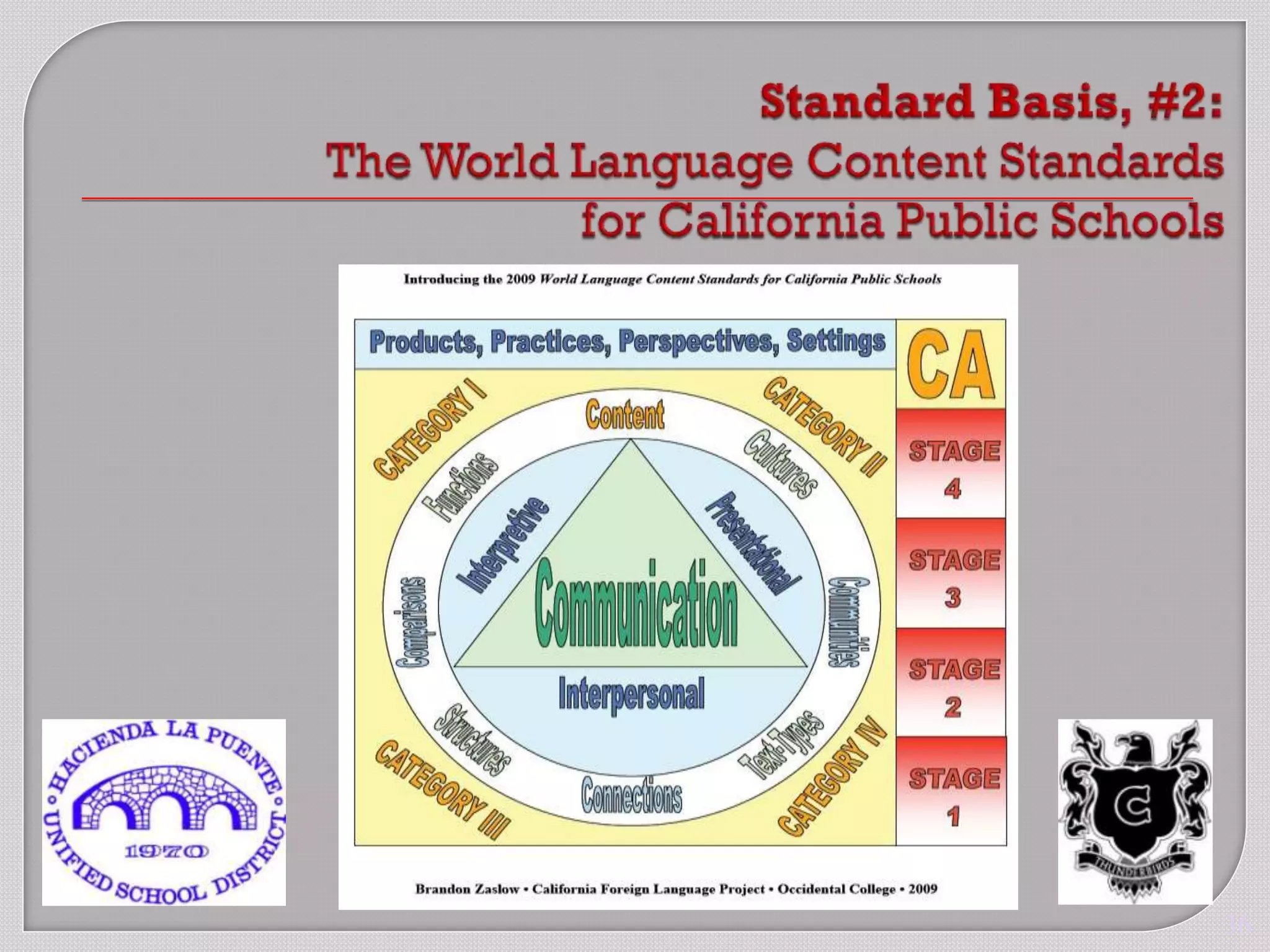 Q2 Creating a Chinese Dual-language Program Collaboratively | PPT