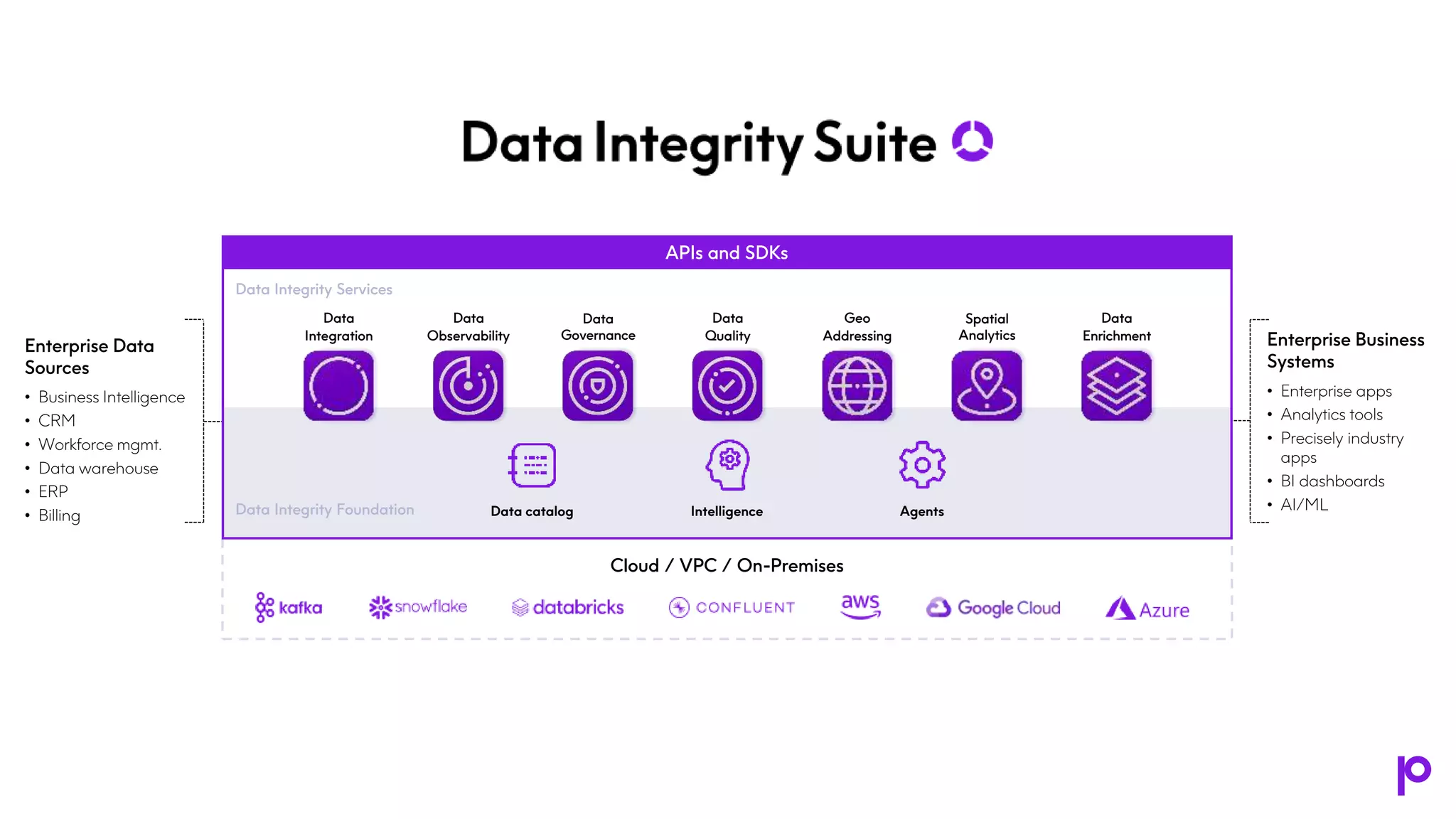 The Persona-Based Value of Modern Data Governance | PPTX