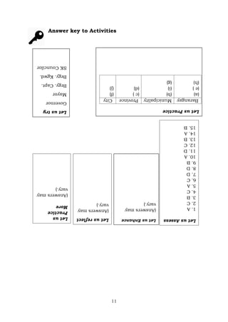 Q2 Phil. Politics & Governance 12 Module 2 (1).pdf