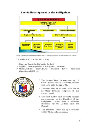 Q2 Phil. Politics & Governance 12 Module 1 (1).pdf