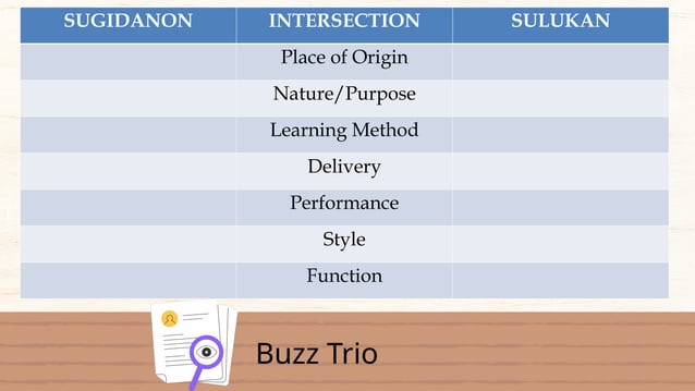 Vocal music: Panay Bukidnon's Sugidanon and Indonesia's Sulukan.pptx