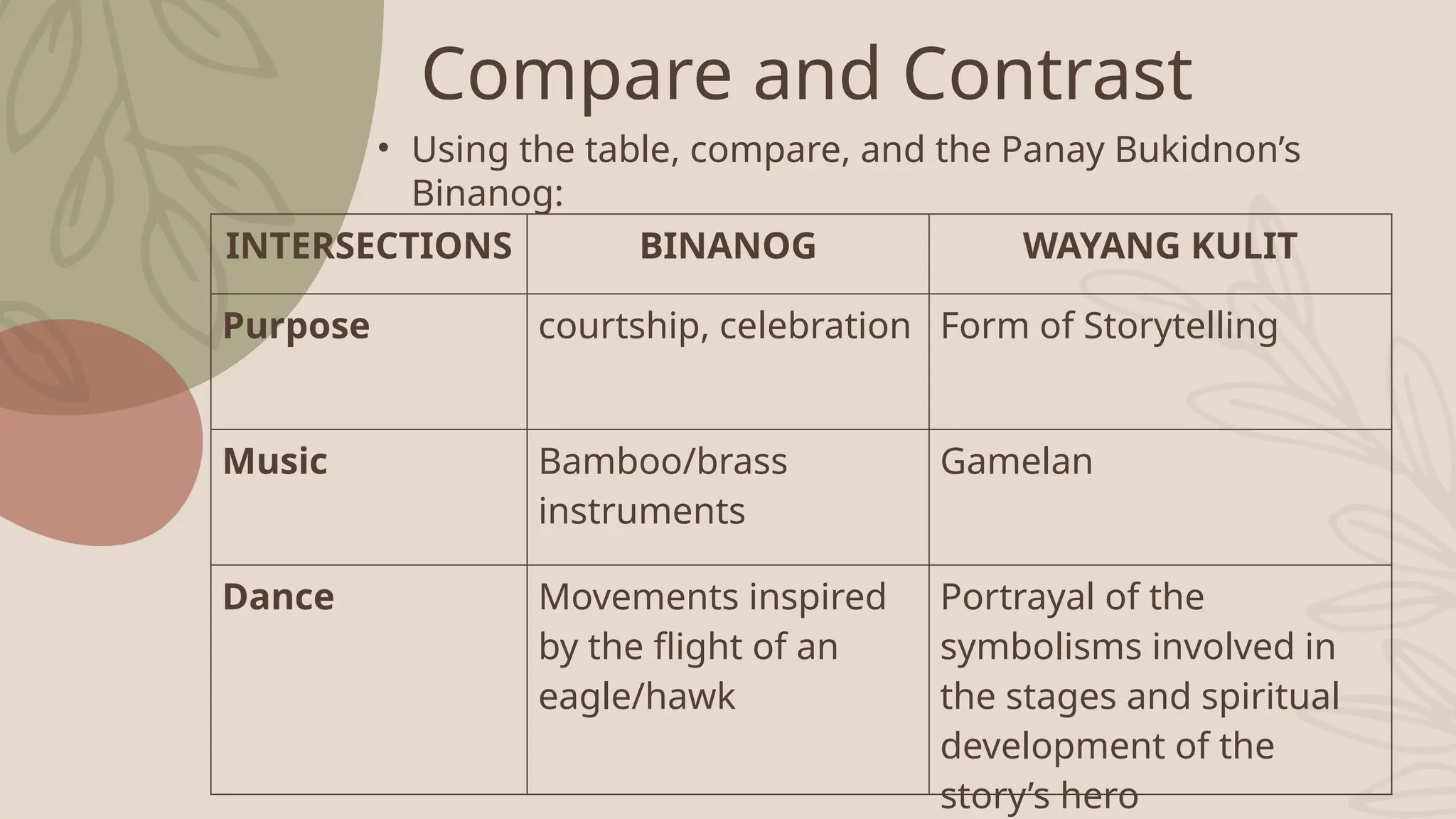 powerpoint Q2 PPT_MUSIC-ARTS 7_WEEK 3-4.pptx