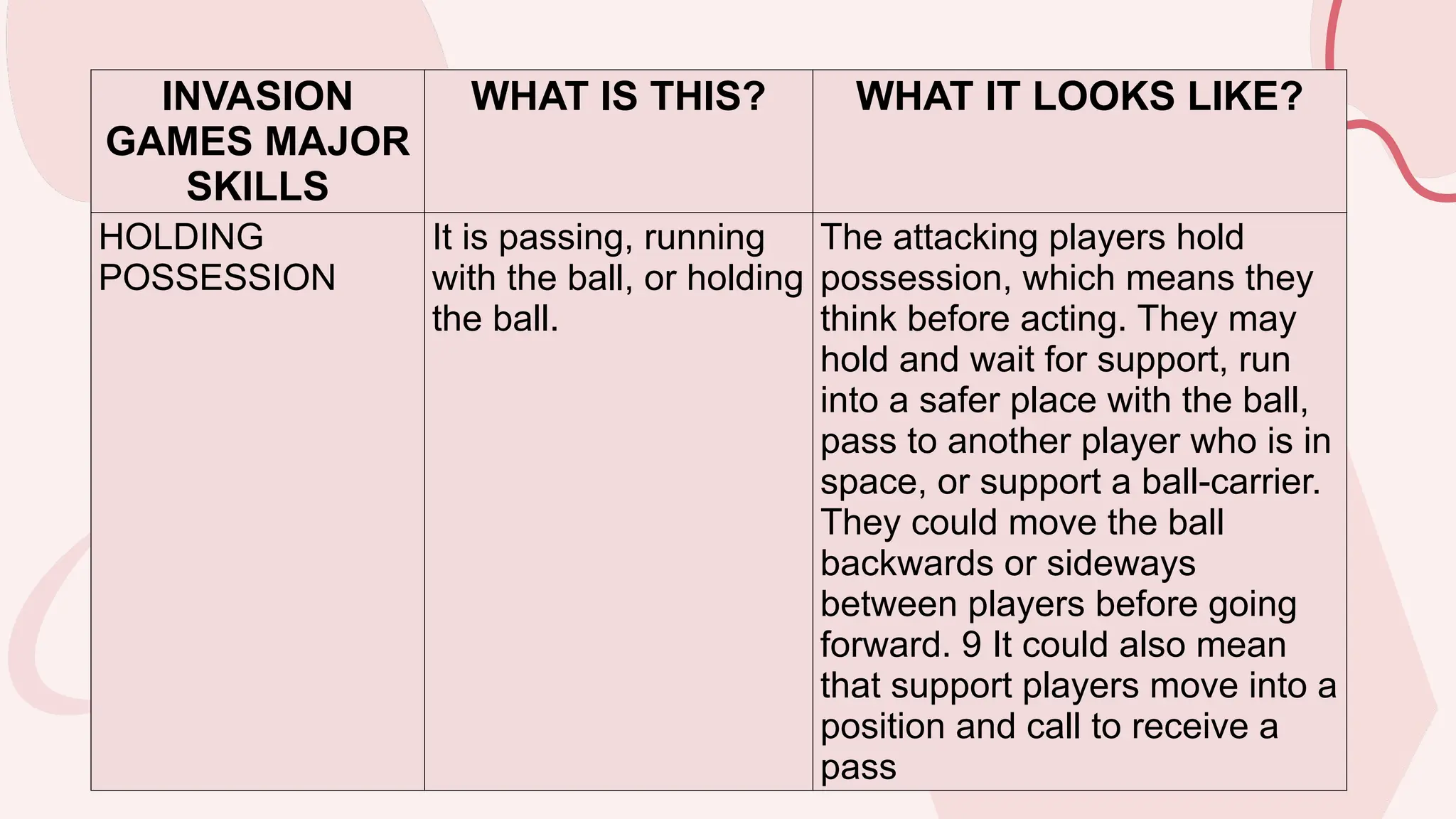 Physical Activity Participation: Invasions Games.pptx