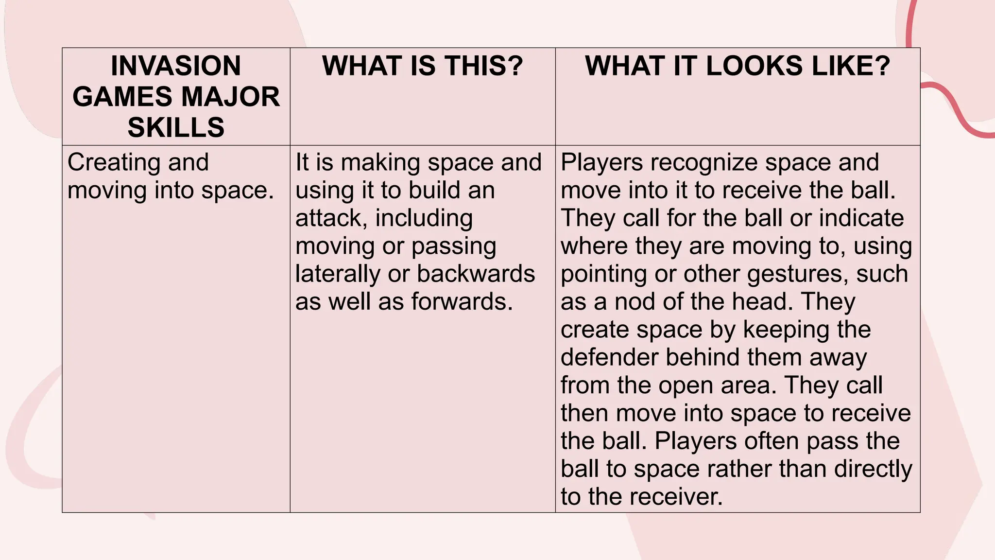 Physical Activity Participation: Invasions Games.pptx