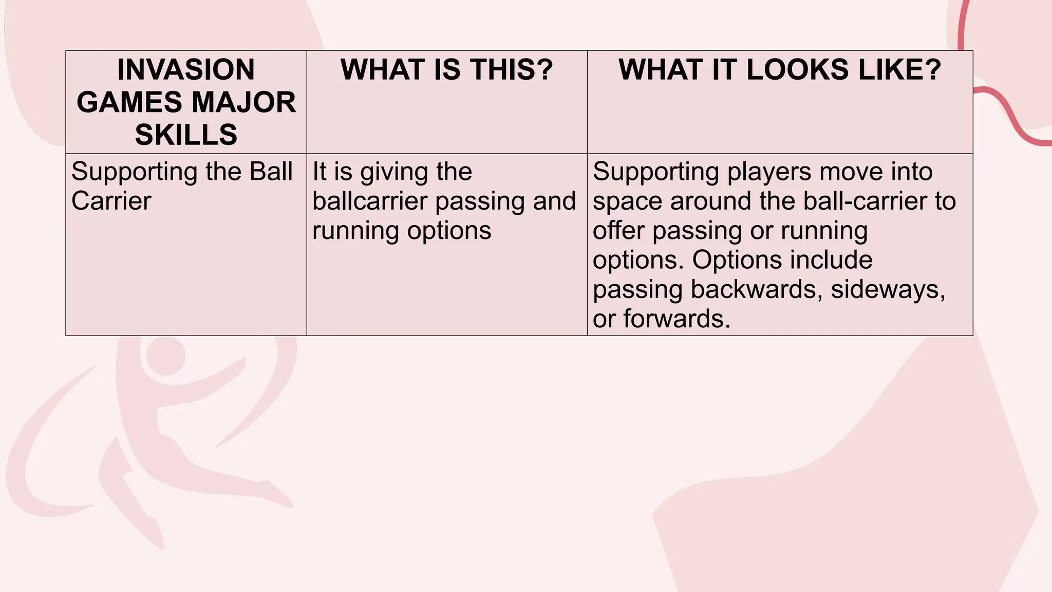 Physical Activity Participation: Invasions Games.pptx